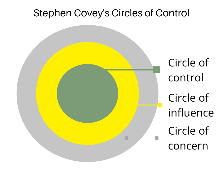 Control in an uncontrollable world – Happy Parent UK